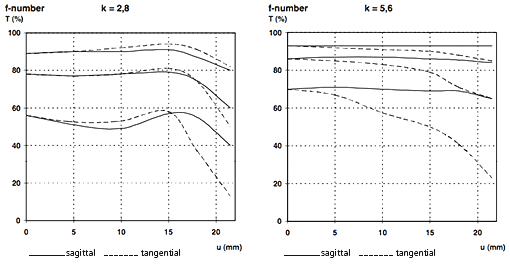 Compact high quality 85-90mm MF lens - FM Forums
